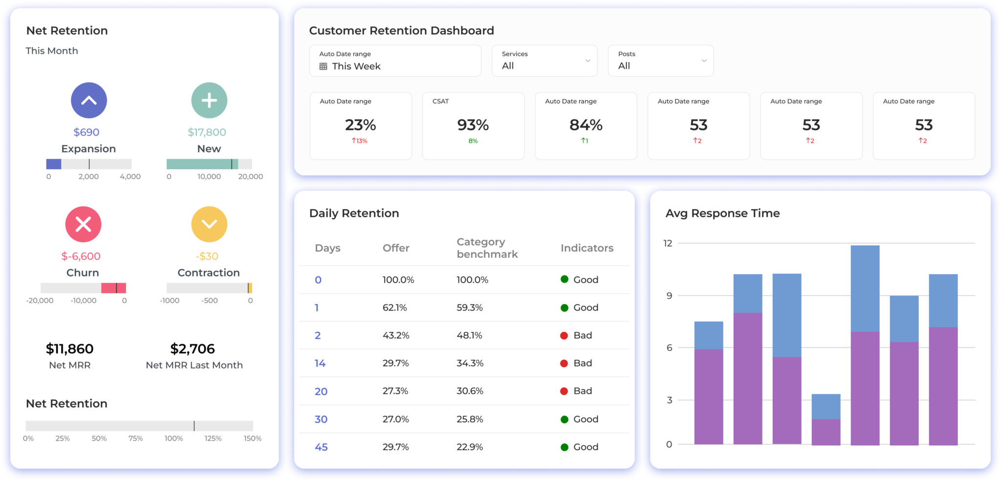 What is a Retainer? Types, Examples & Best Practices