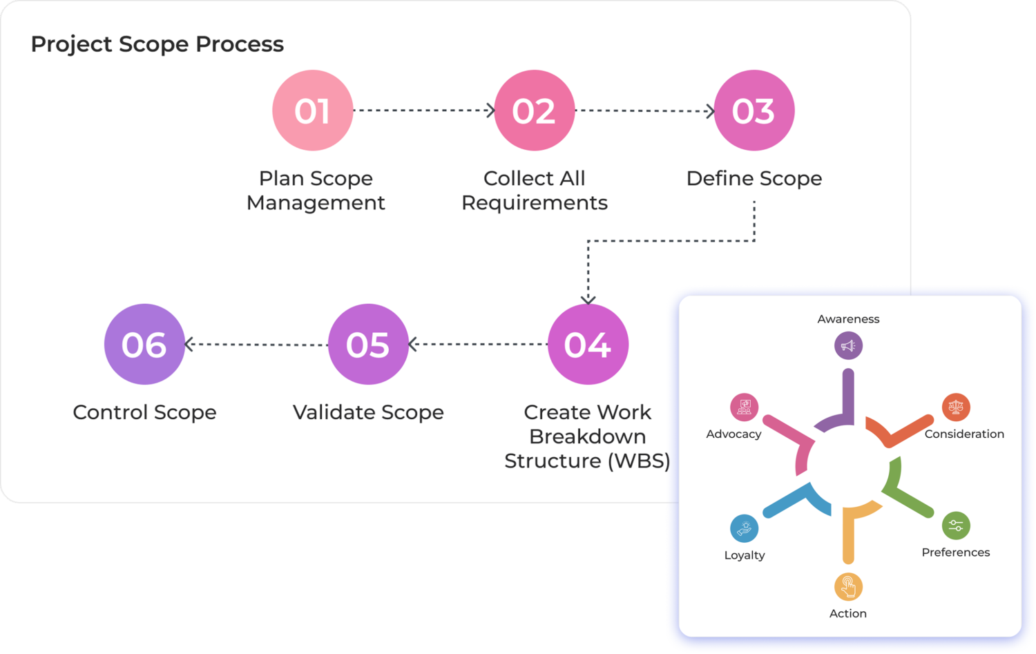 What is a Retainer? Types, Examples & Best Practices