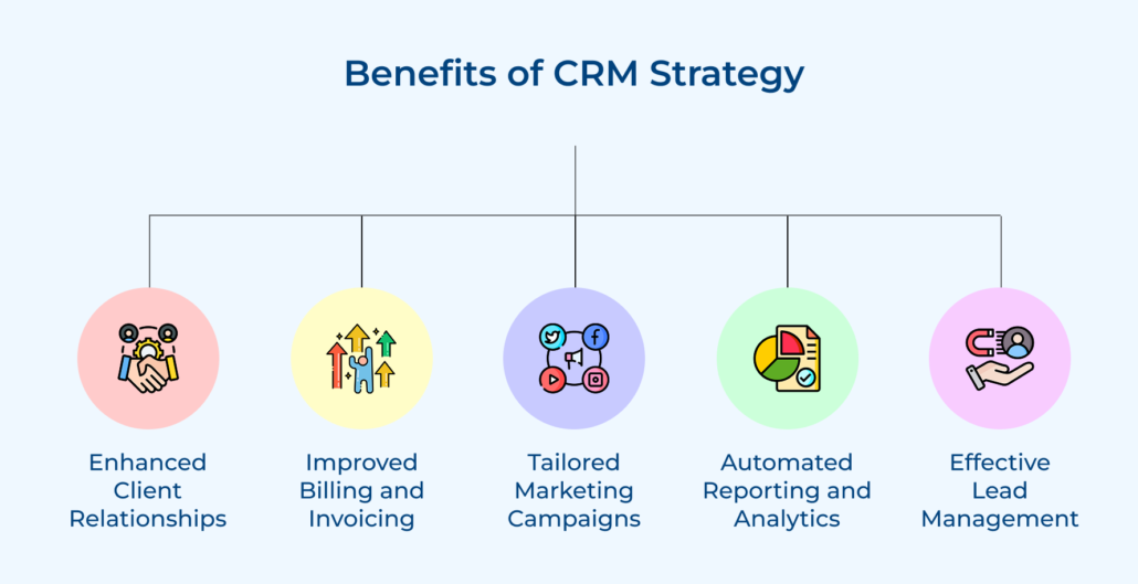 6 Effective Steps to Develop a Robust CRM Strategy