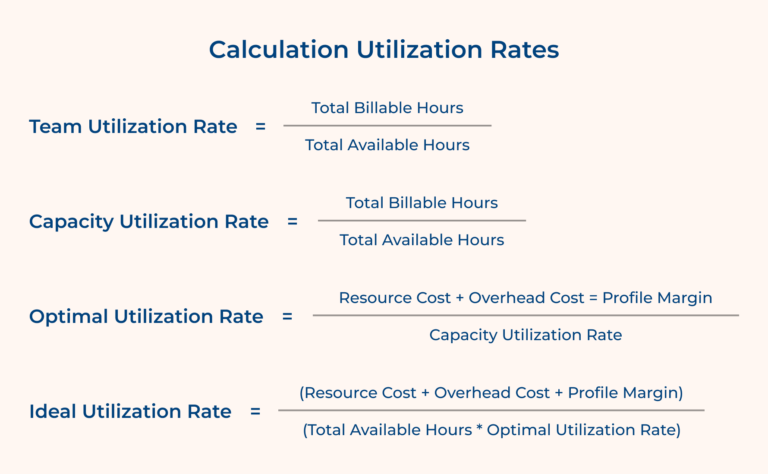 What is Resource Utilization? Formula, Benefits & Examples