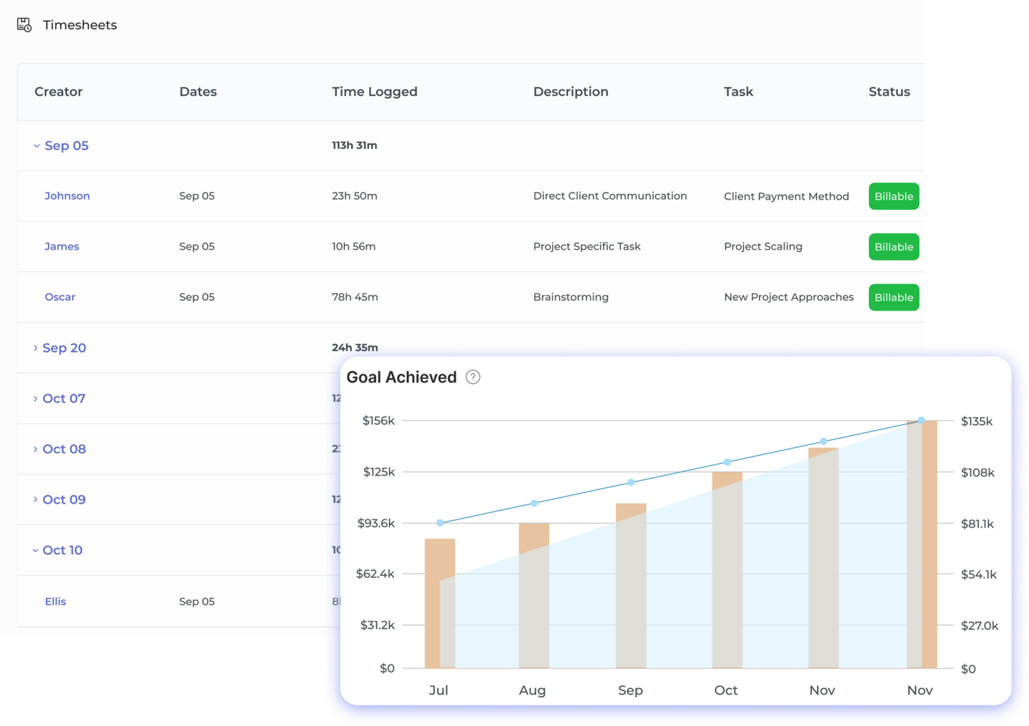 What is Client Management? Benefits, Examples & Use Cases