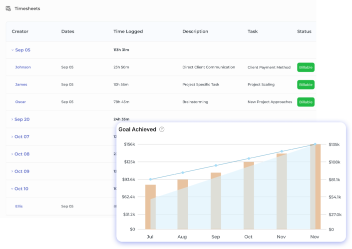 What is Client Management? Benefits, Examples & Use Cases