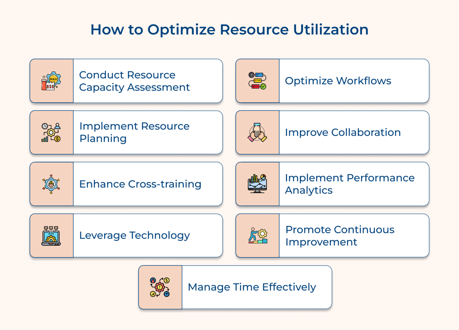 What is Resource Utilization? Formula, Benefits & Examples