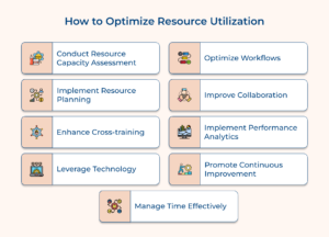 What is Resource Utilization? Formula, Benefits & Examples