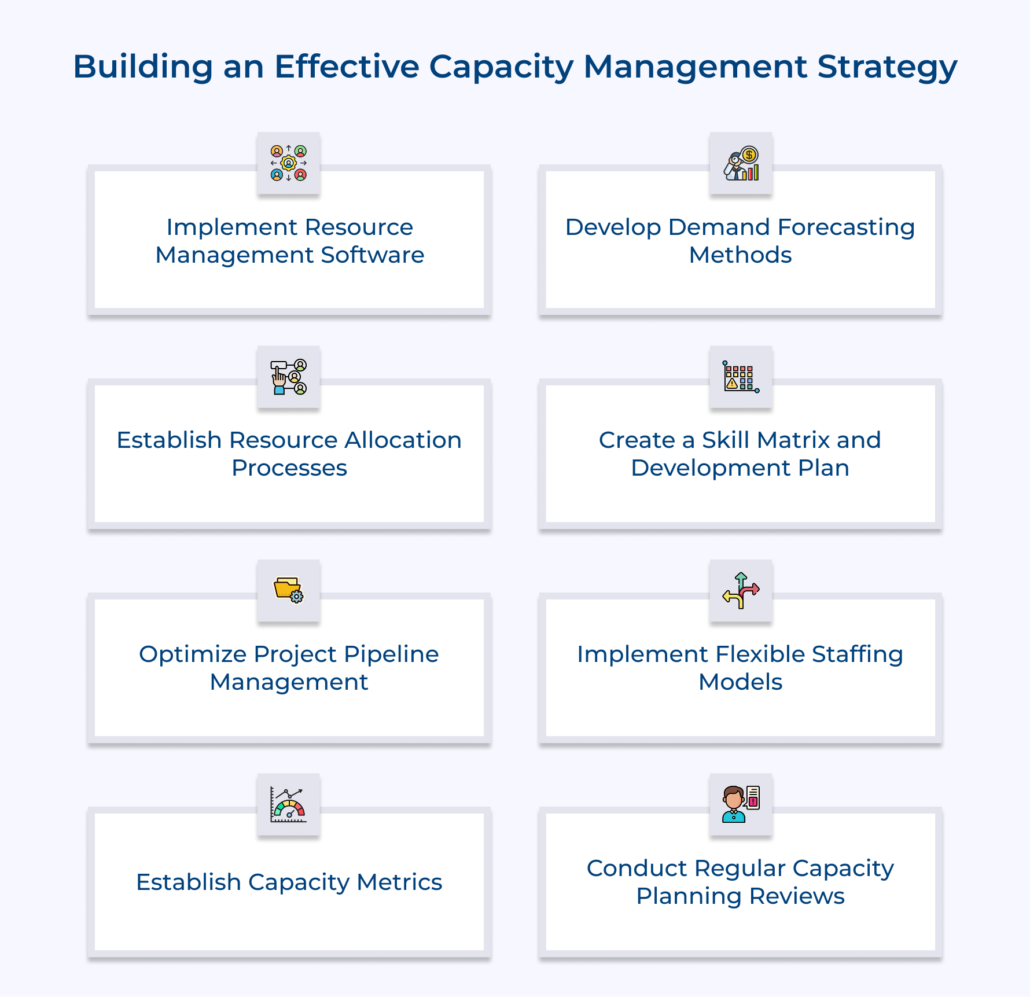 Complete Capacity Management Guide for Teams & Projects