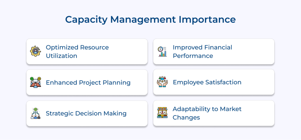 Complete Capacity Management Guide for Teams & Projects