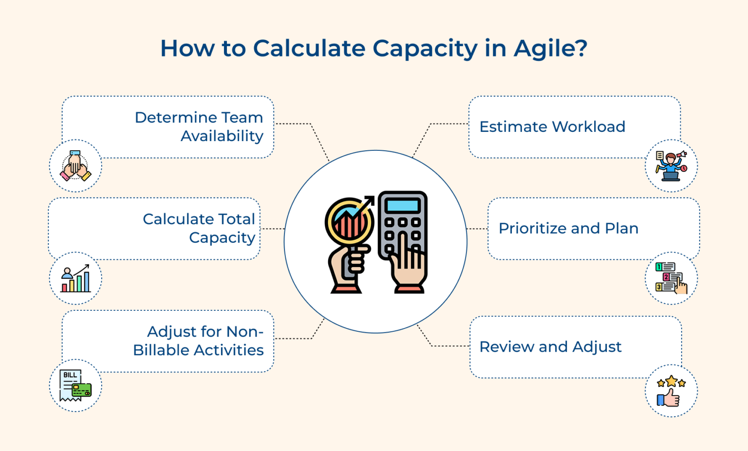 Agile Capacity Planning: How to Calculate & Best Practices