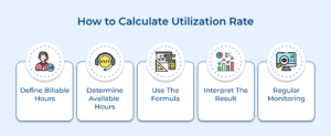 Utilization Rate Guide: Definition, Calculation & Benefits