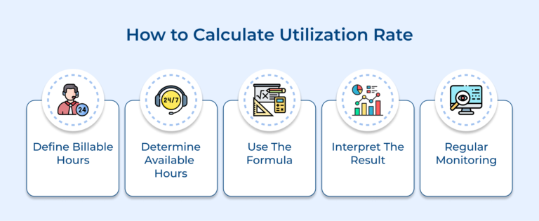 Utilization Rate Guide: Definition, Calculation & Benefits