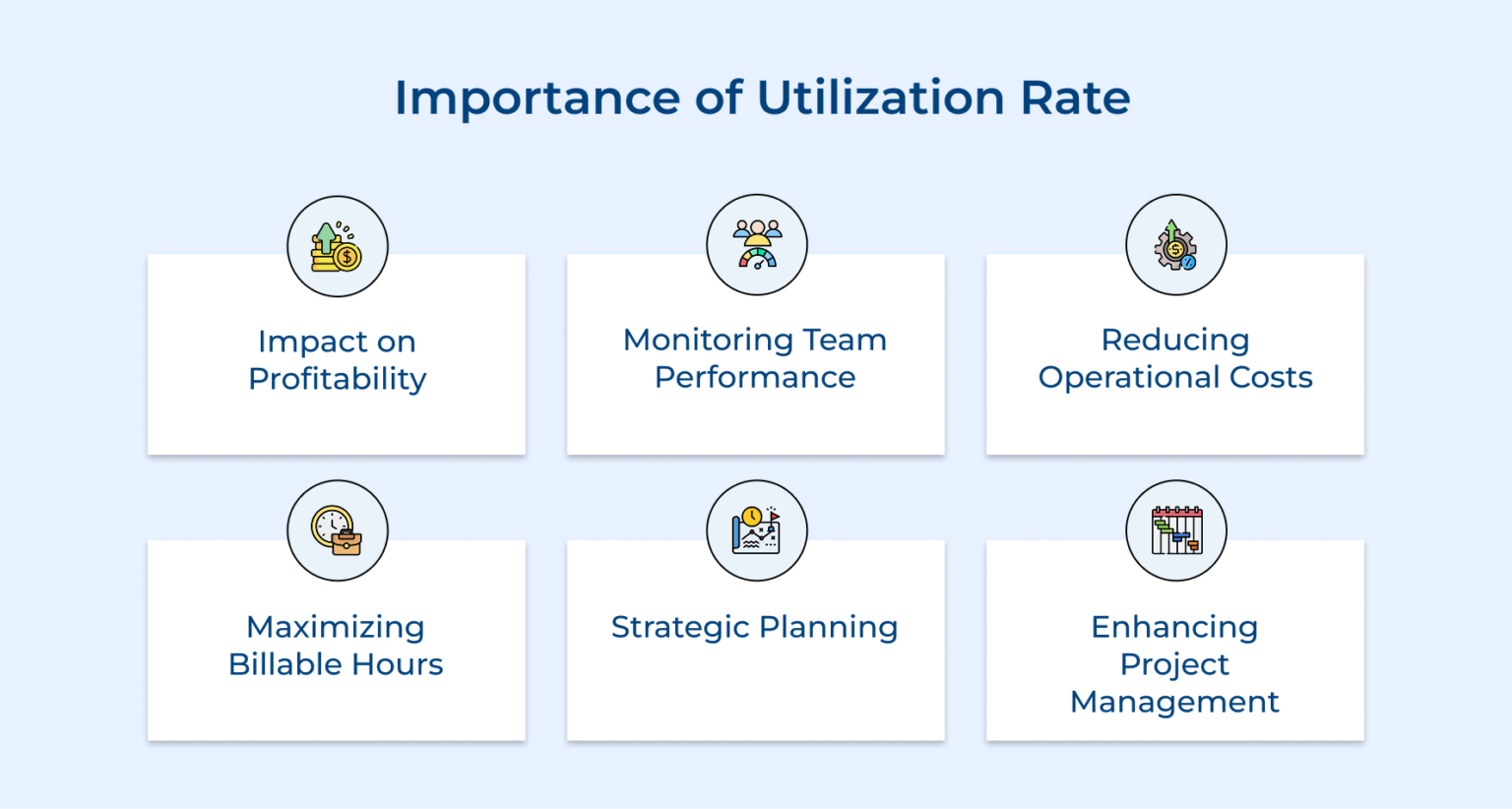 Utilization Rate Guide: Definition, Calculation & Benefits