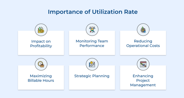 The Definitive Guide to Utilization Rate & How to Calculate it