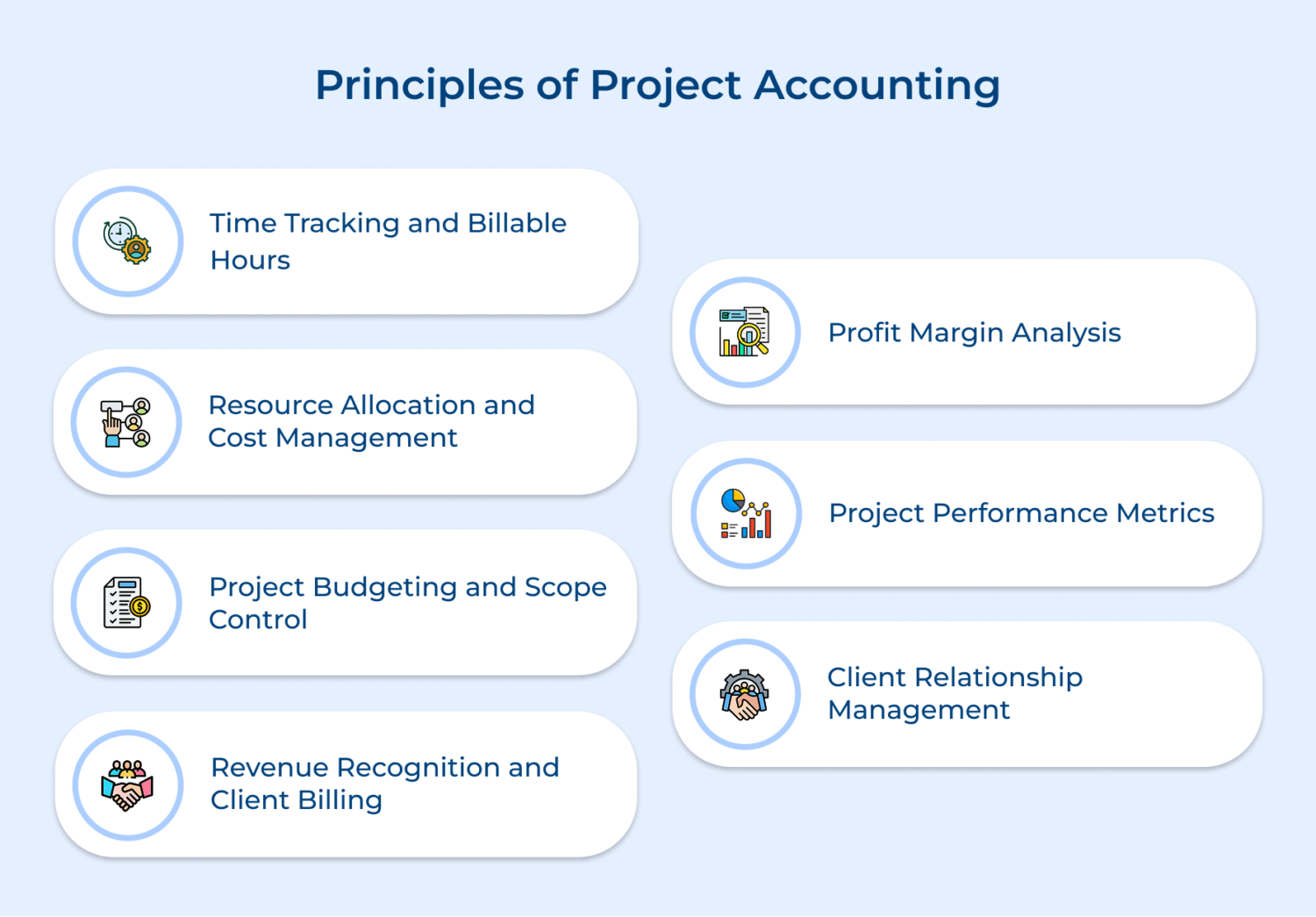 Everything You Need to Know About Project Accounting