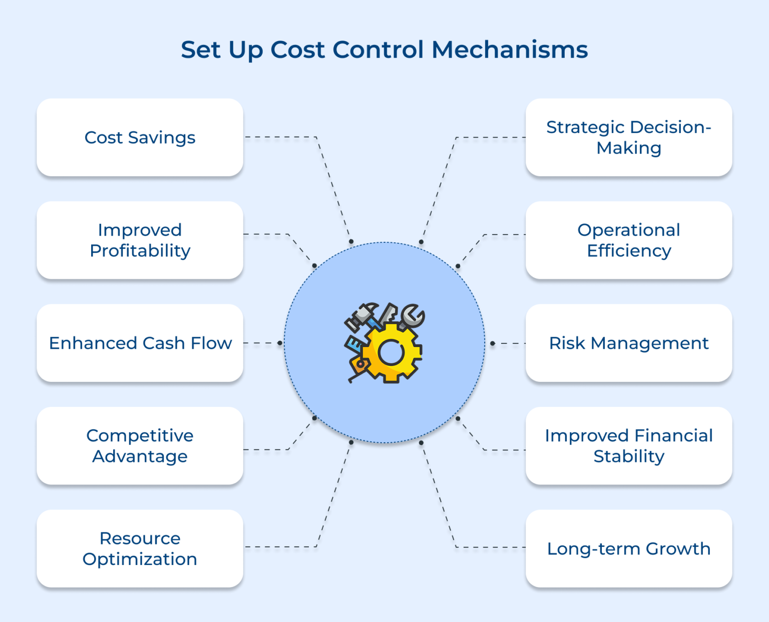 Everything You Need to Know About Project Accounting