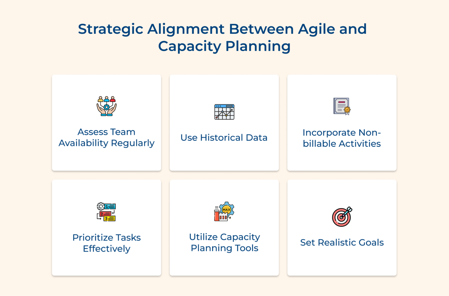 Agile Capacity Planning: How to Calculate & Best Practices