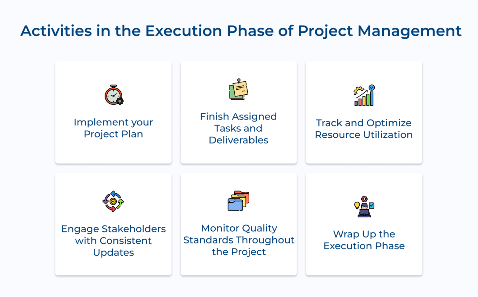 What is Project Execution? 10 Steps to Project Success