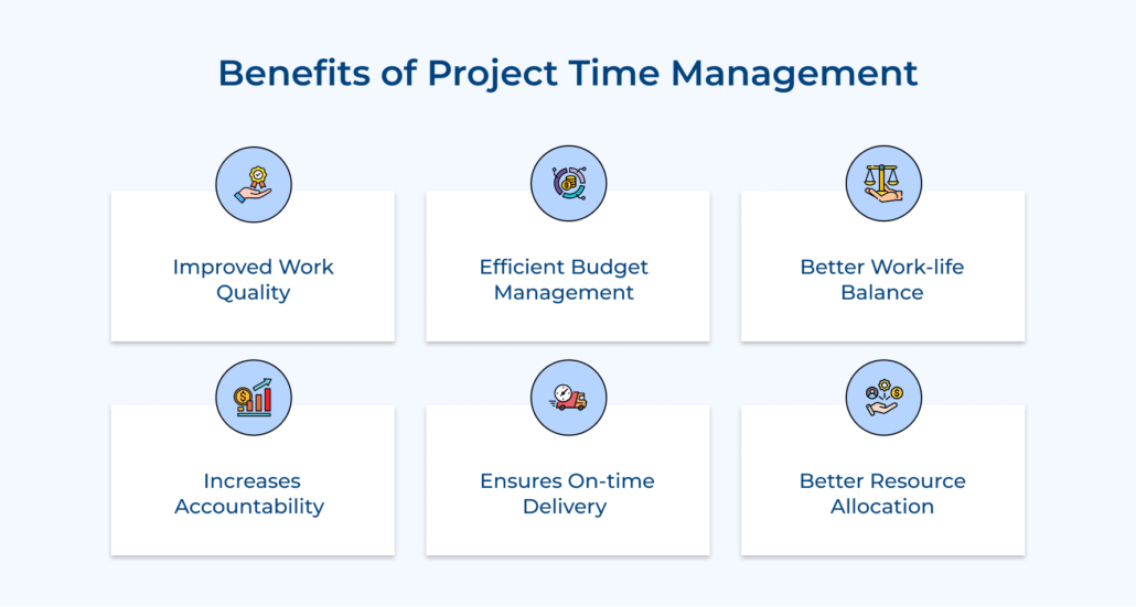 A Complete Guide to Understanding Project Time Management