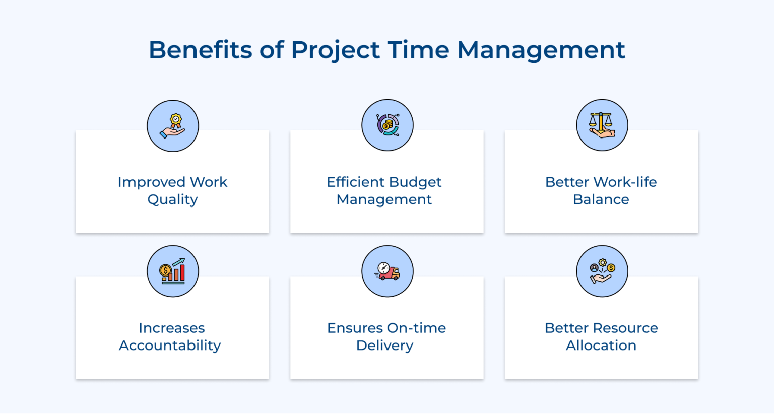 A Complete Guide to Understanding Project Time Management