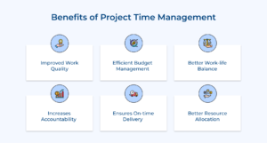 A Complete Guide to Understanding Project Time Management