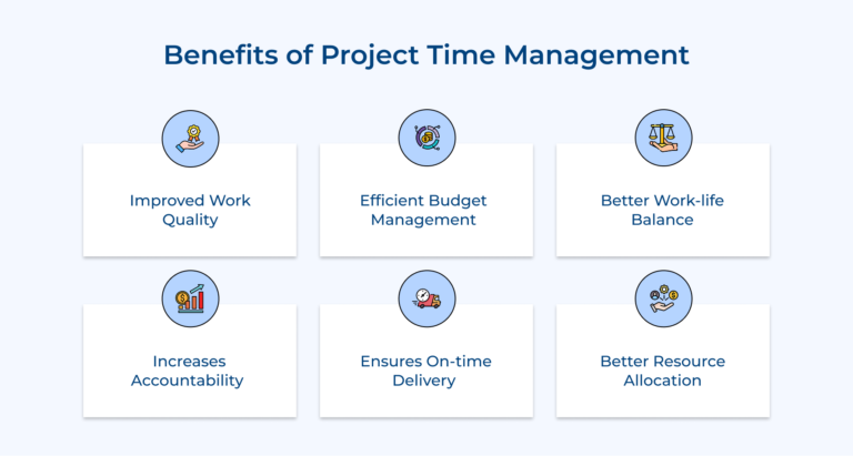 A Complete Guide to Understanding Project Time Management
