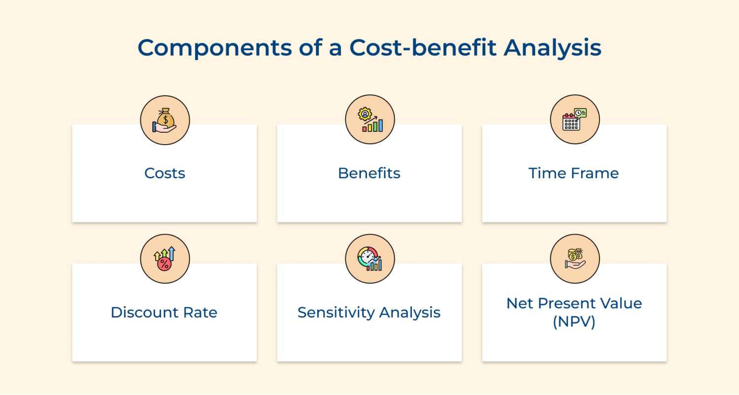 How to Conduct Cost-Benefit Analysis & it’s Key Components