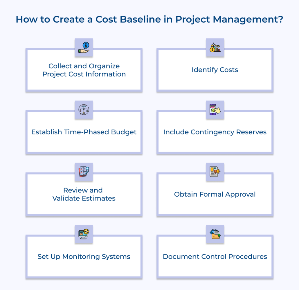 A Complete Guide to Cost Baseline in Project Management