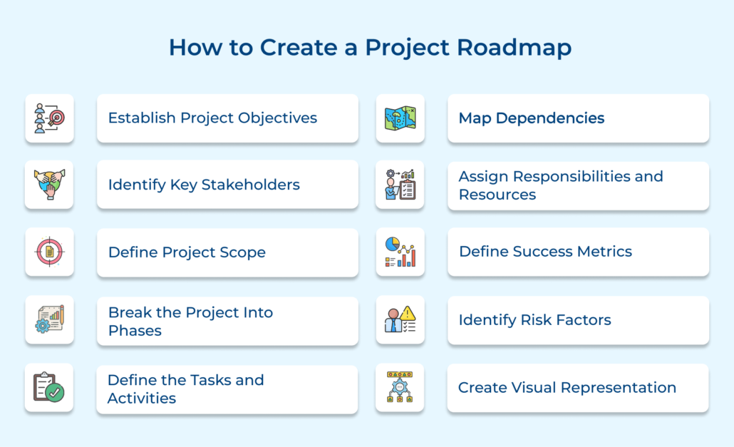 How to Build a Project Roadmap: Step-by-Step Guide