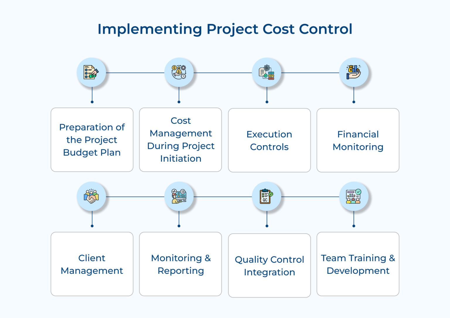 What is Project Cost Control and How to Implement it?