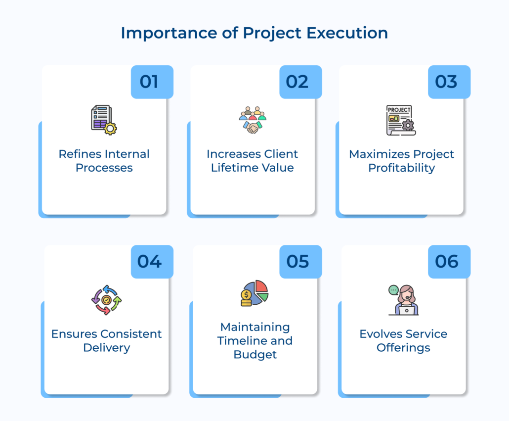 What is Project Execution? 10 Steps to Project Success