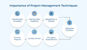 10 Best Project Management Techniques to Know in 2025