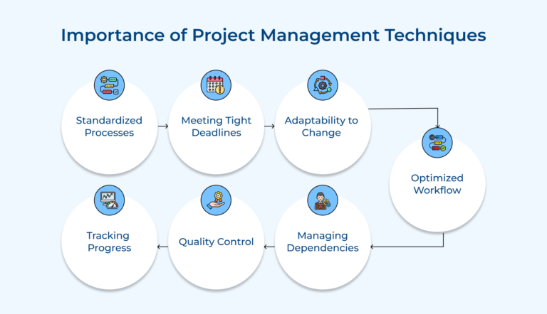 10 Best Project Management Techniques to Know in 2025