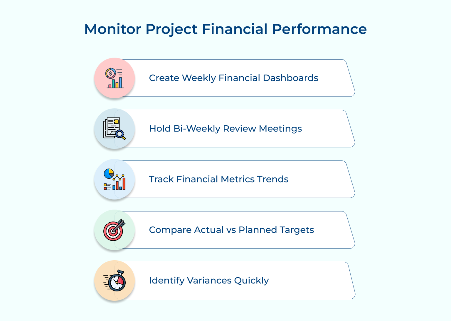 A Guide to Project Financial Management: 10 Successful Steps