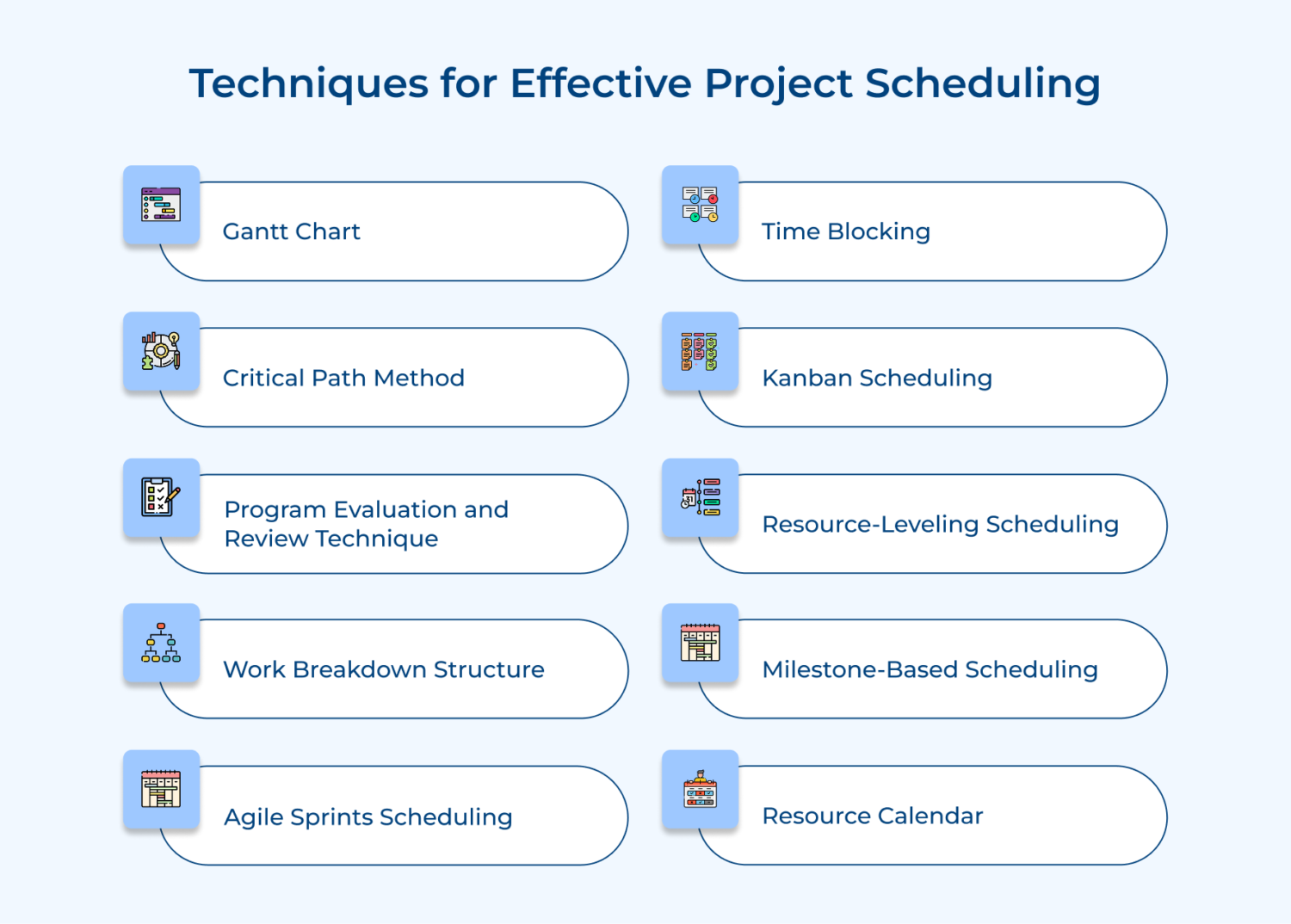 10 Best Project Scheduling Techniques to Learn in 2025