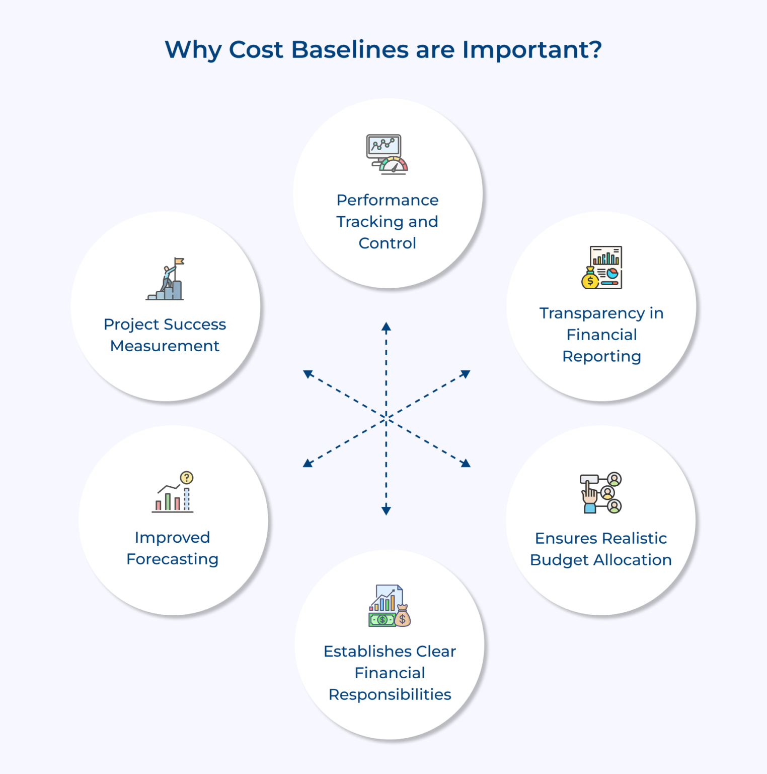A Complete Guide to Cost Baseline in Project Management
