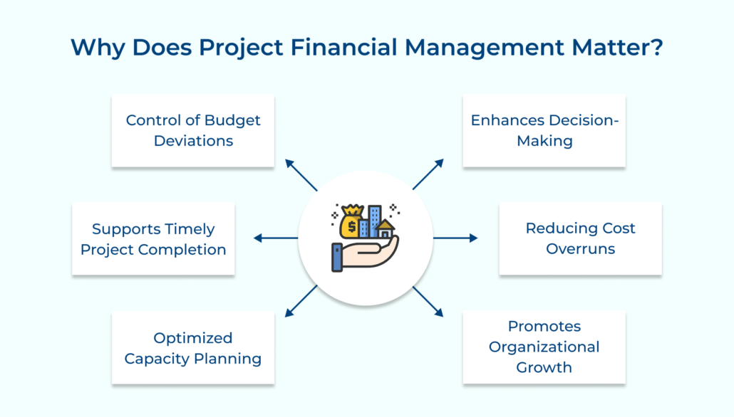 A Guide to Project Financial Management: 10 Successful Steps