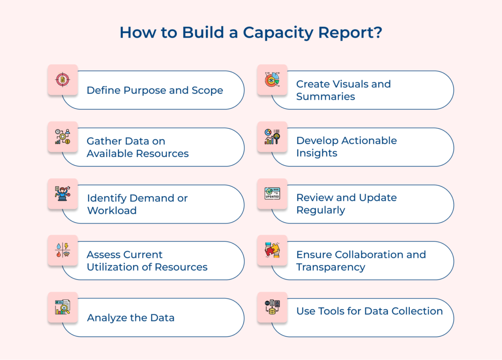 What is a Capacity Report? Types & How to Build One