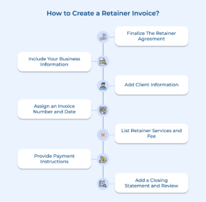 A Complete Guide to Retainer Invoices for Billing Success
