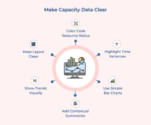 What is a Capacity Report? Types & How to Build One