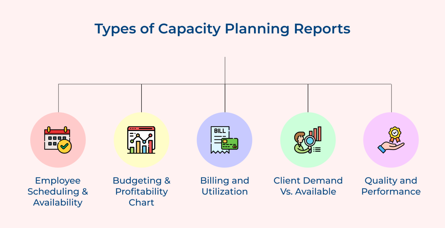 What is a Capacity Report? Types & How to Build One