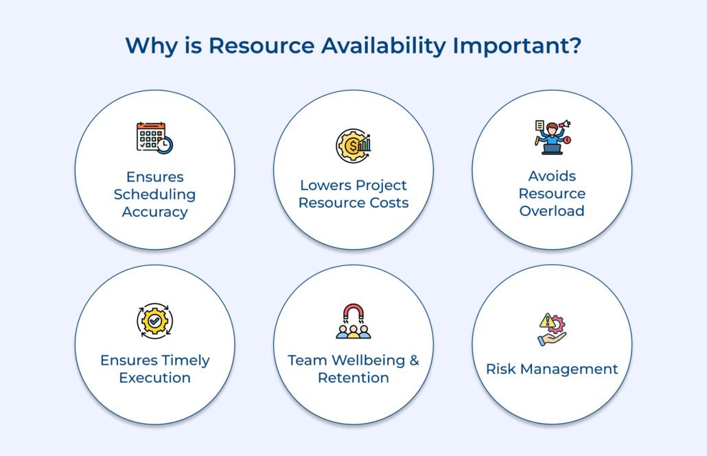 How to Track Resource Availability in Project Management?