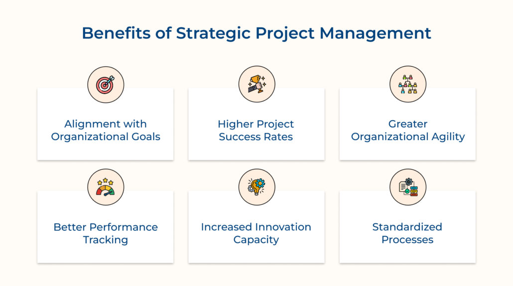 Top 10 Steps to Implementing Strategic Project Management