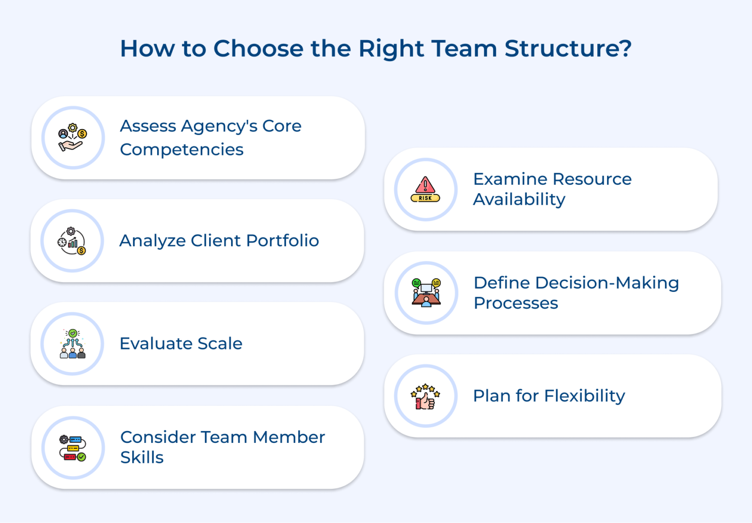 A Complete Guide to Understanding Agency Structure