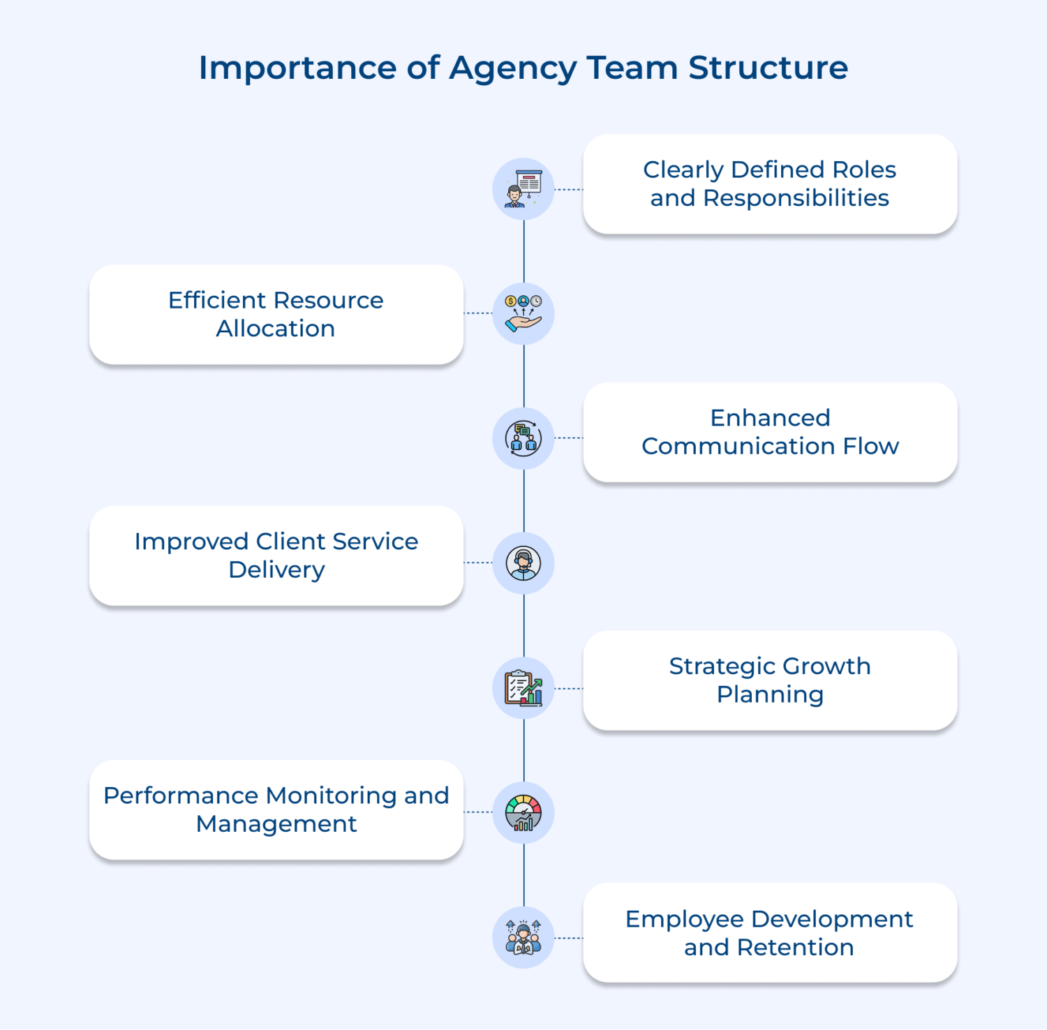 A Complete Guide to Understanding Agency Structure