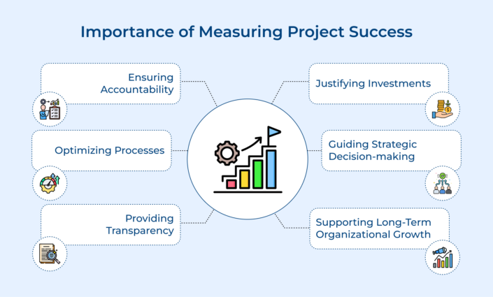 How to Measure Project Success in 8 Effective Steps