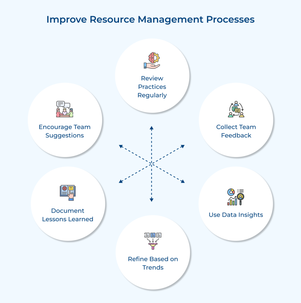 15 Ultimate Resource Management Best Practices for Success
