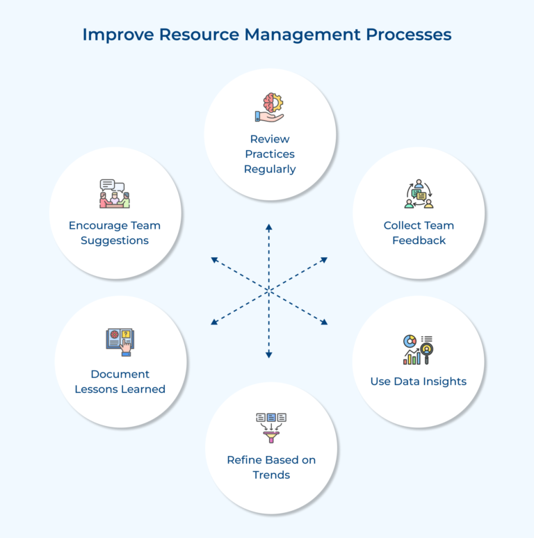 15 Ultimate Resource Management Best Practices for Success
