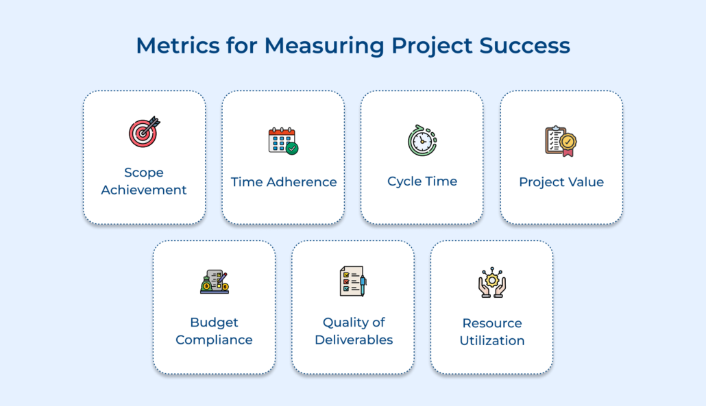 How to Measure Project Success in 8 Effective Steps