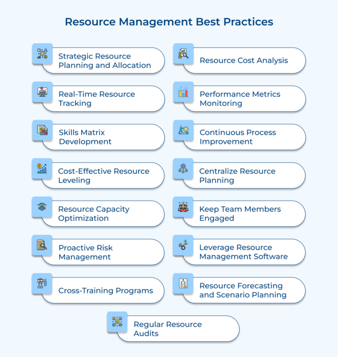 15 Ultimate Resource Management Best Practices for Success