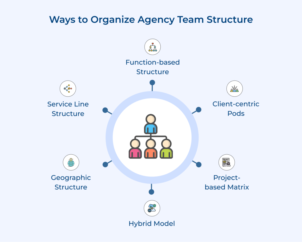 A Complete Guide to Understanding Agency Structure