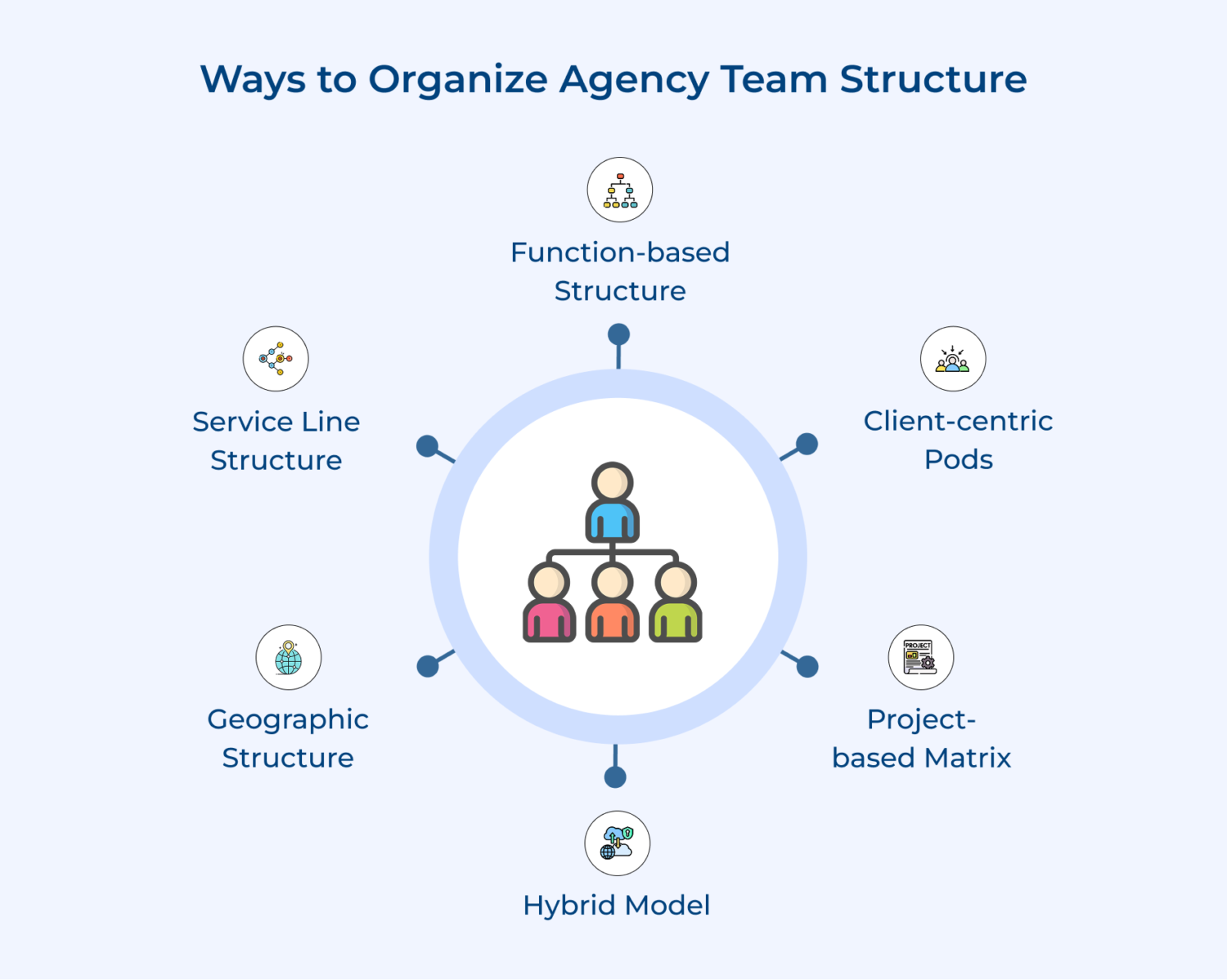 A Complete Guide to Understanding Agency Structure