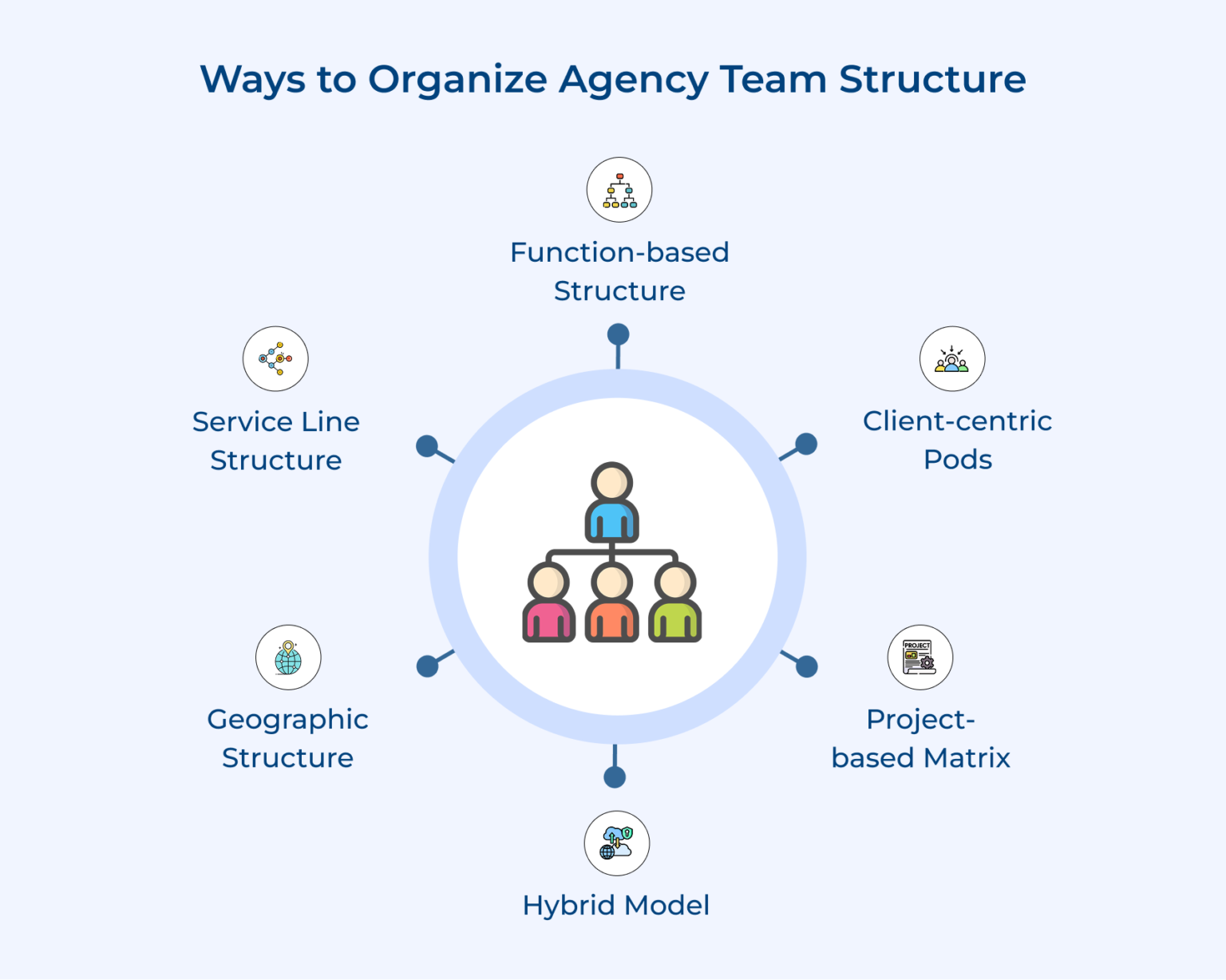 A Complete Guide to Understanding Agency Structure